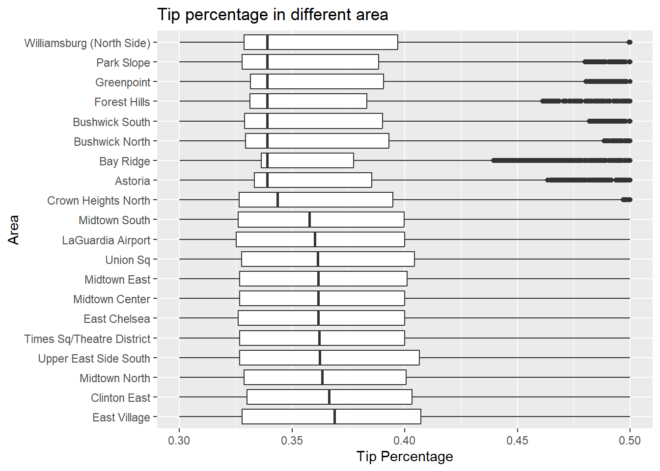 Chapter 4 Results | New York City Taxi and For-Hire Vehicle Passengers ...